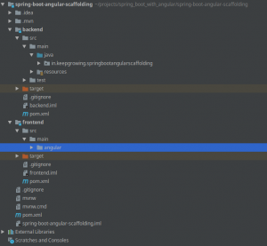 Integrate Angular with a Spring Boot project