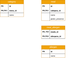 ManyToOne bidirectional association in Hibernate — common issues solved