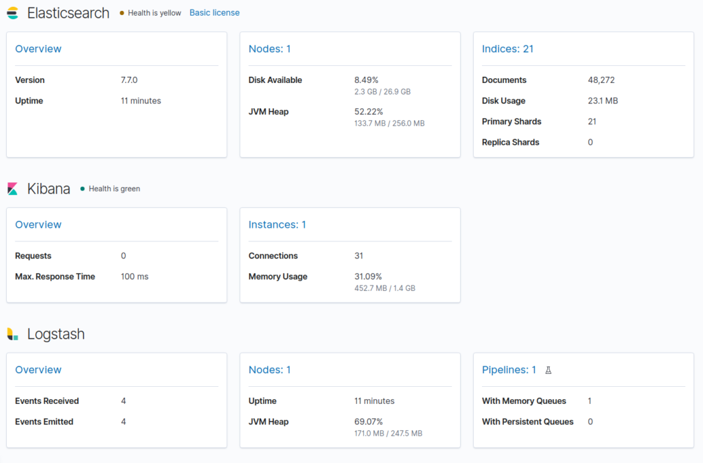 Monitoring Elastic Stack Monitoring Elastic Stack
