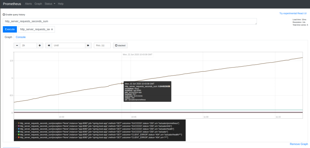 Monitoring Spring Boot projects with Prometheus