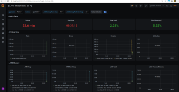 Grafana provisioning – How to configure data sources and dashboards