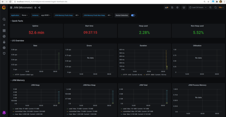 Grafana provisioning – How to configure data sources and dashboards