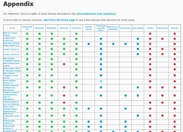 How to choose an open source license