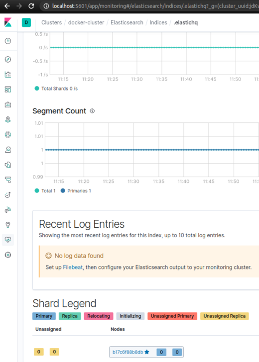 How To Find And Diagnose Unassigned Elasticsearch Shards